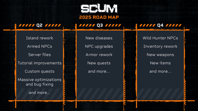 SCUM 1.0: The Ultimate Survival Sandbox Unveiled | FinalBoss.io ...